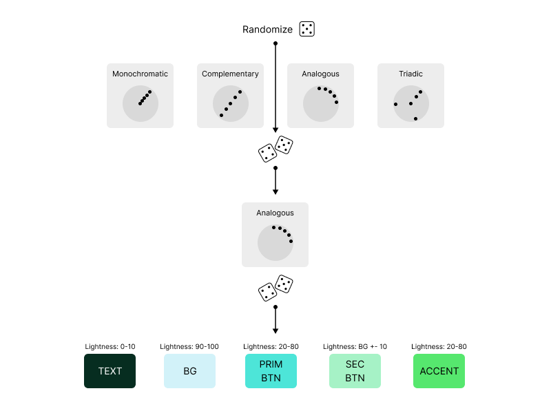 Randomization - Realtime Colors